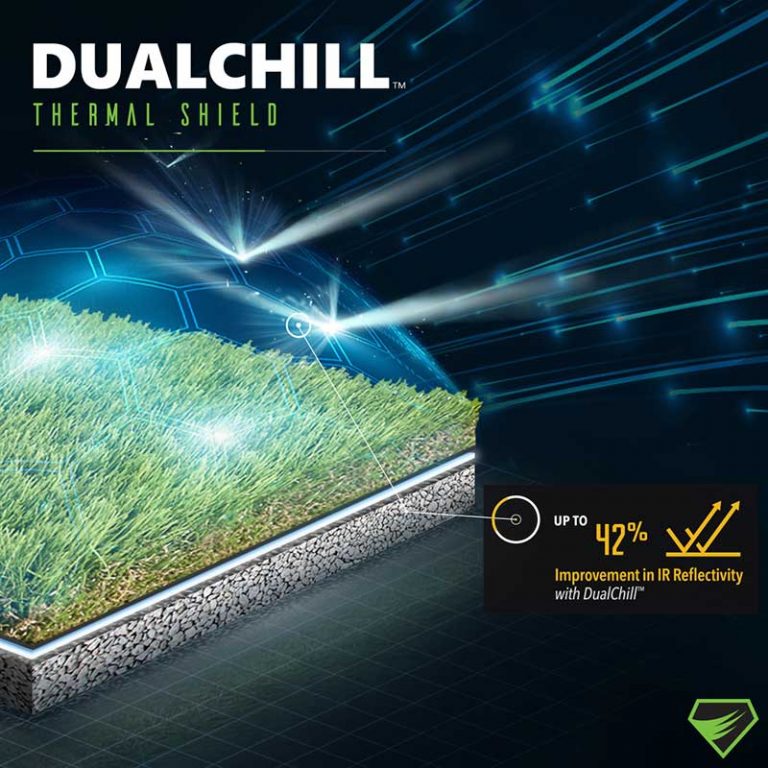 SynLawn debuts new technology to product line - Athletic Turf